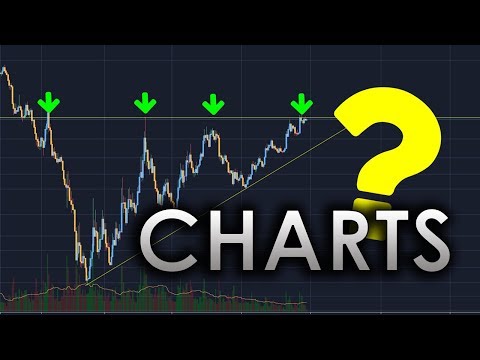 BASIC CHARTING PATTERN ANALYSIS FOR CRYPTOCURRENCY – BEGINNERS TUTORIAL ...